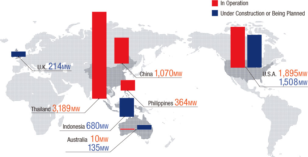 Business Overview | J-POWER