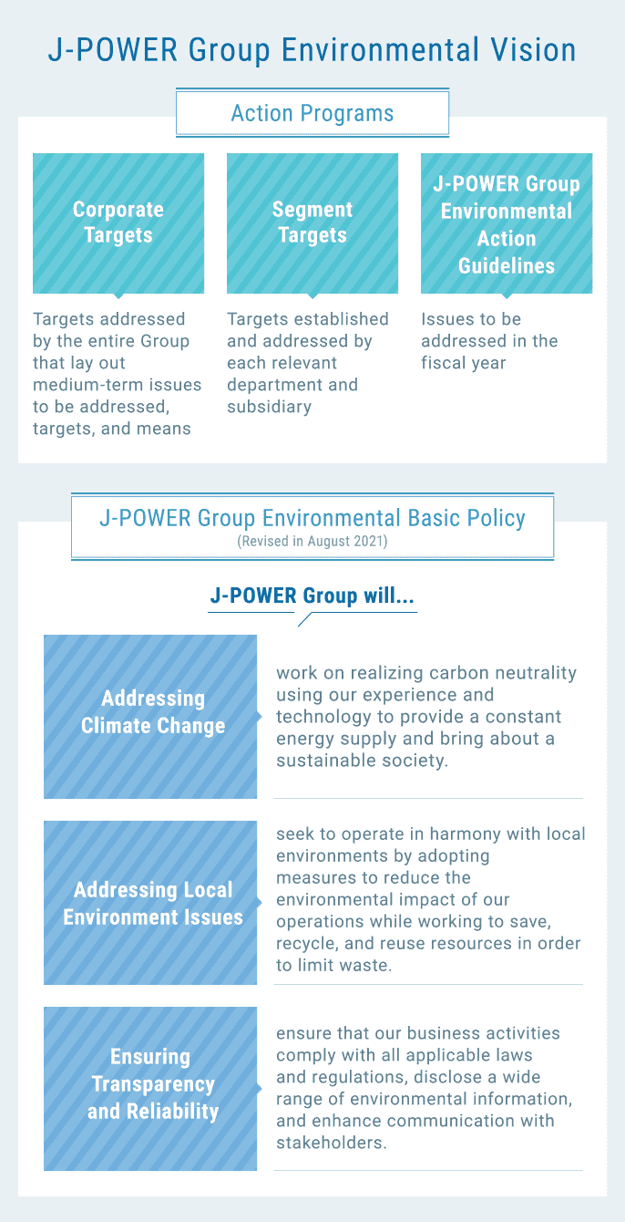 J-POWER Group Environmental Vision | J-POWER